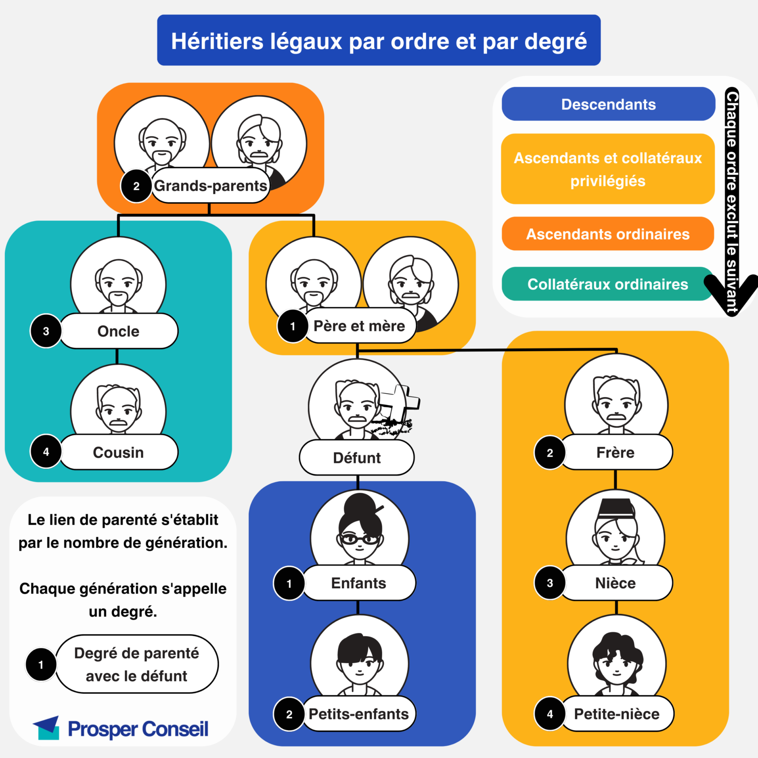 Droit De Succession Grand Parent Petit Enfant