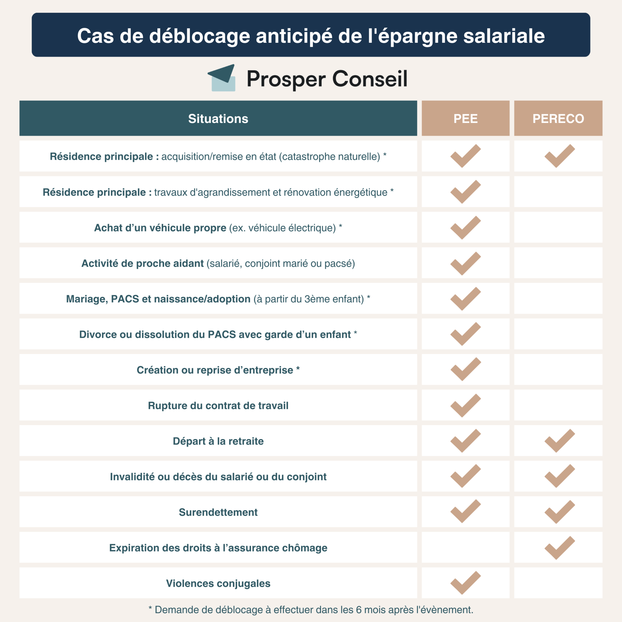 Épargne salariale : avantages, inconvénients et déblocages - Prosper ...