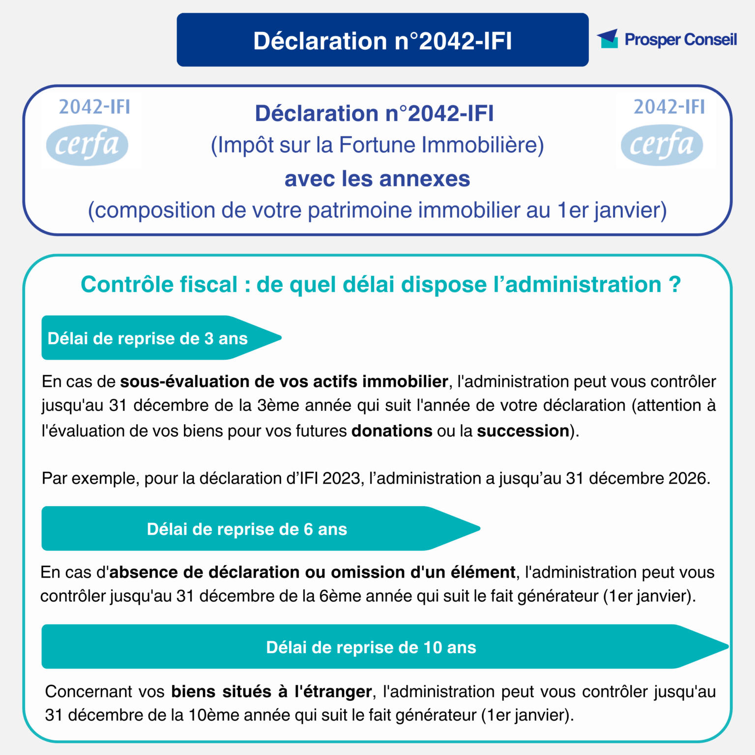 IFI : barème, calcul et déclaration - Prosper Conseil