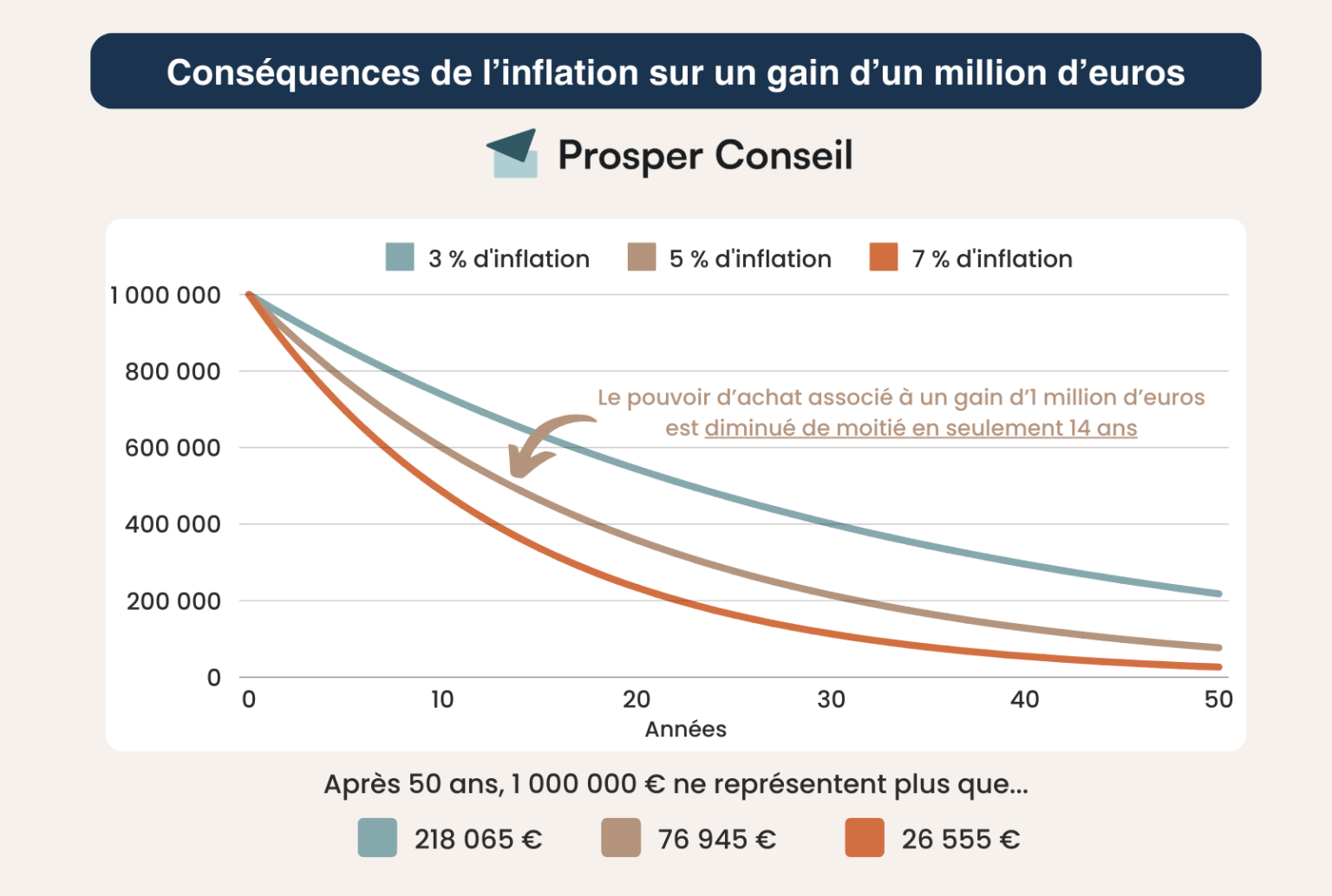Les meilleurs placements avec capital garanti en 2025 - Prosper Conseil