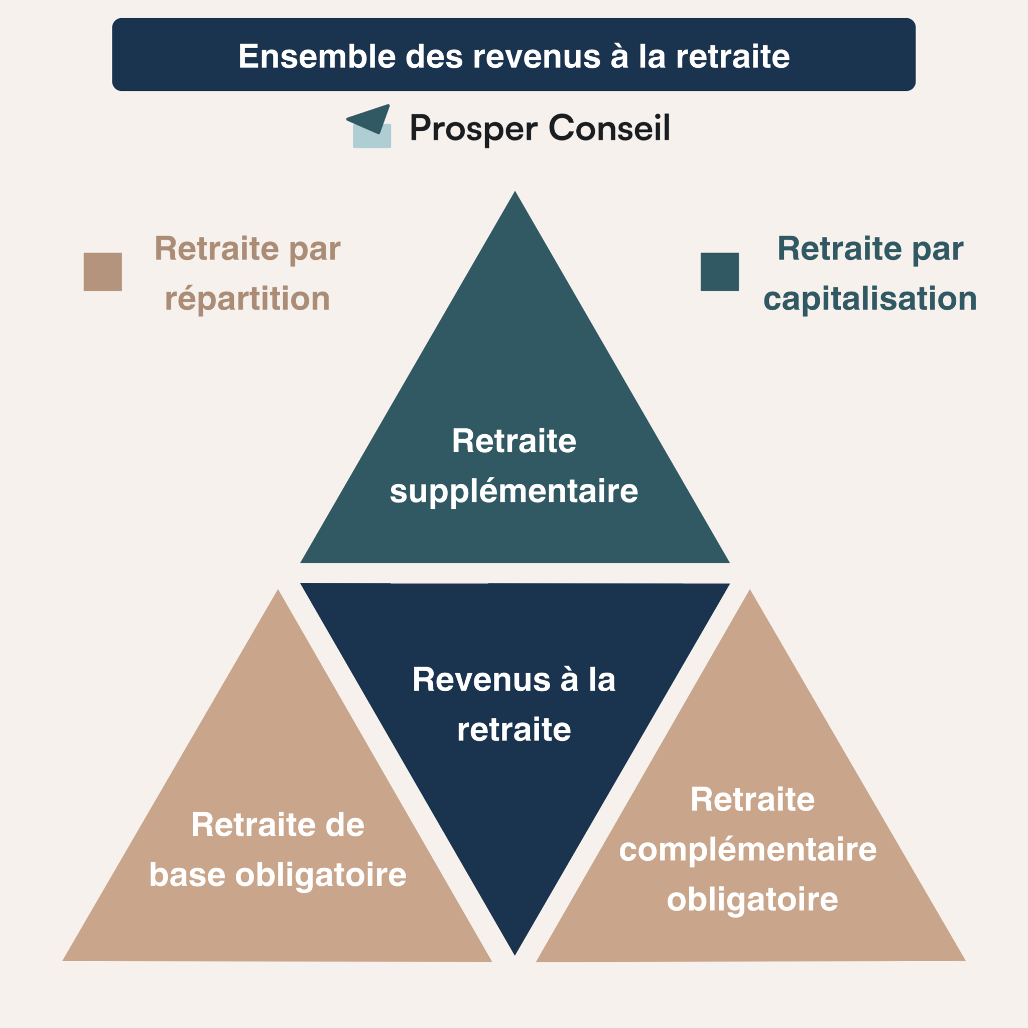 Épargne salariale : avantages, inconvénients et déblocages - Prosper ...