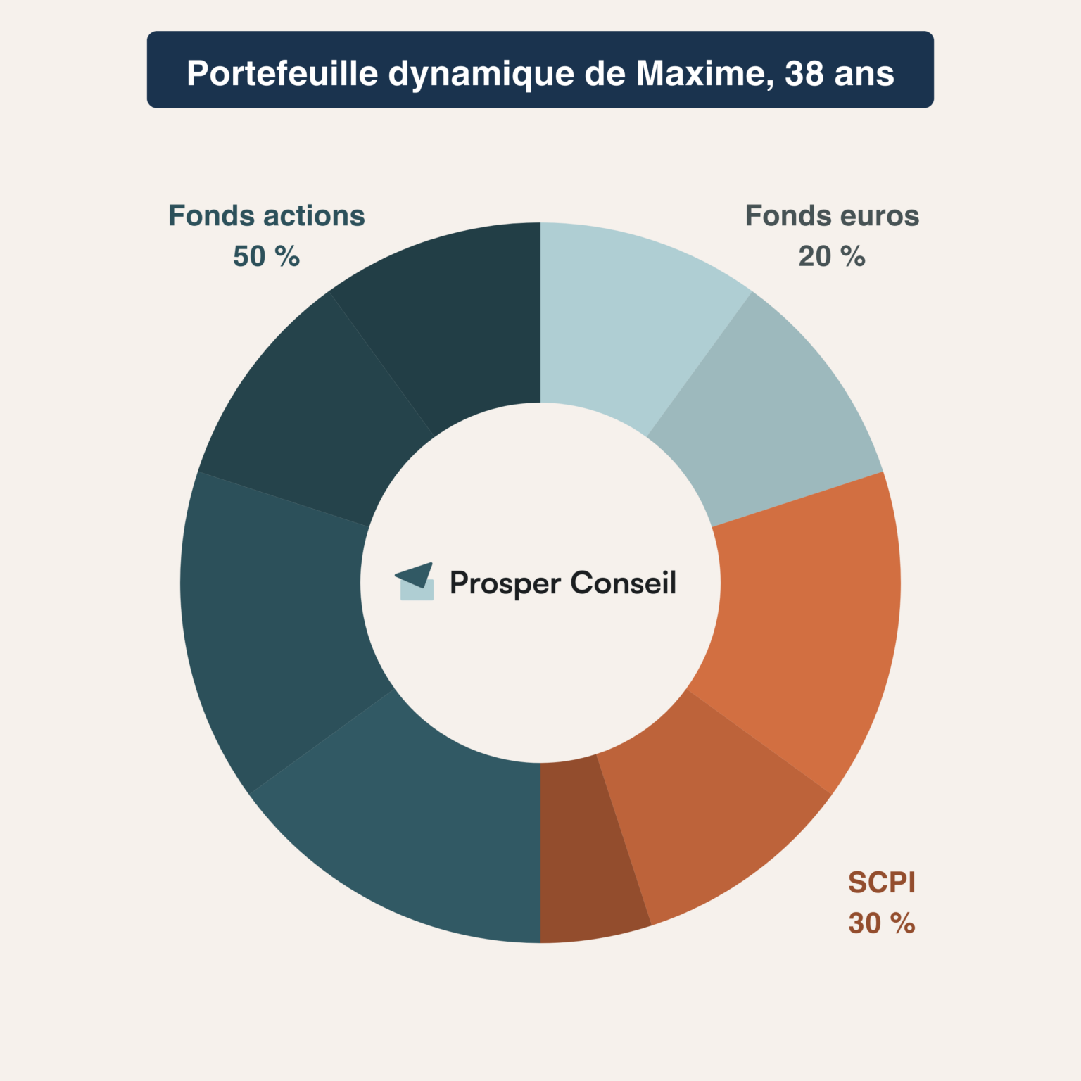 Comment et pourquoi diversifier son patrimoine en 2025 ? - Prosper Conseil