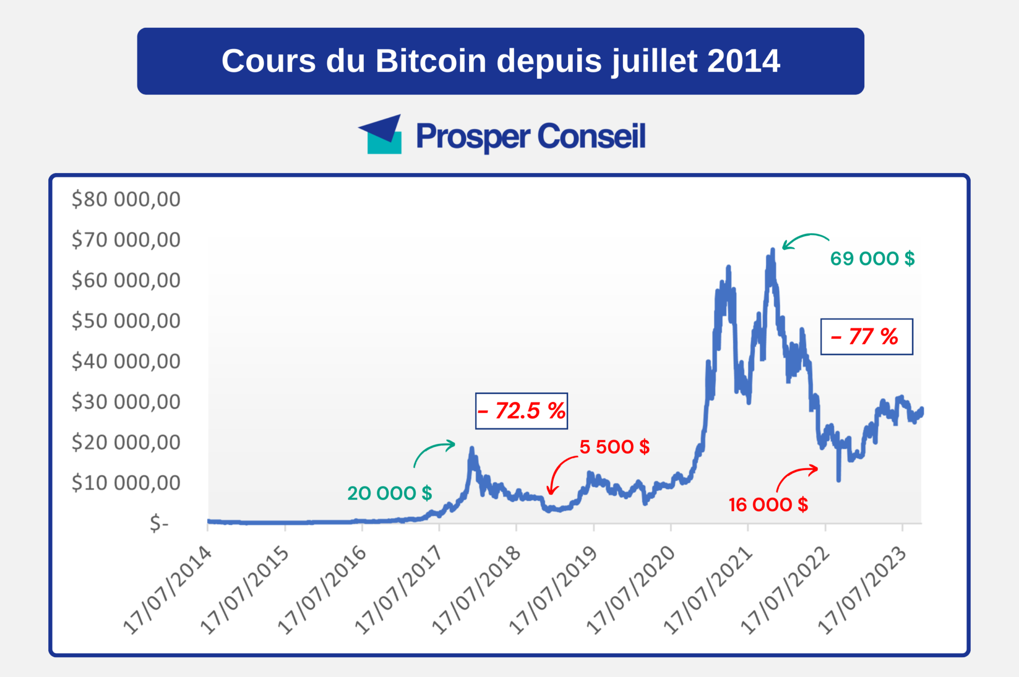 Gestion de patrimoine et cryptomonnaies : quelle place accorder aux crypto-actifs numériques ...