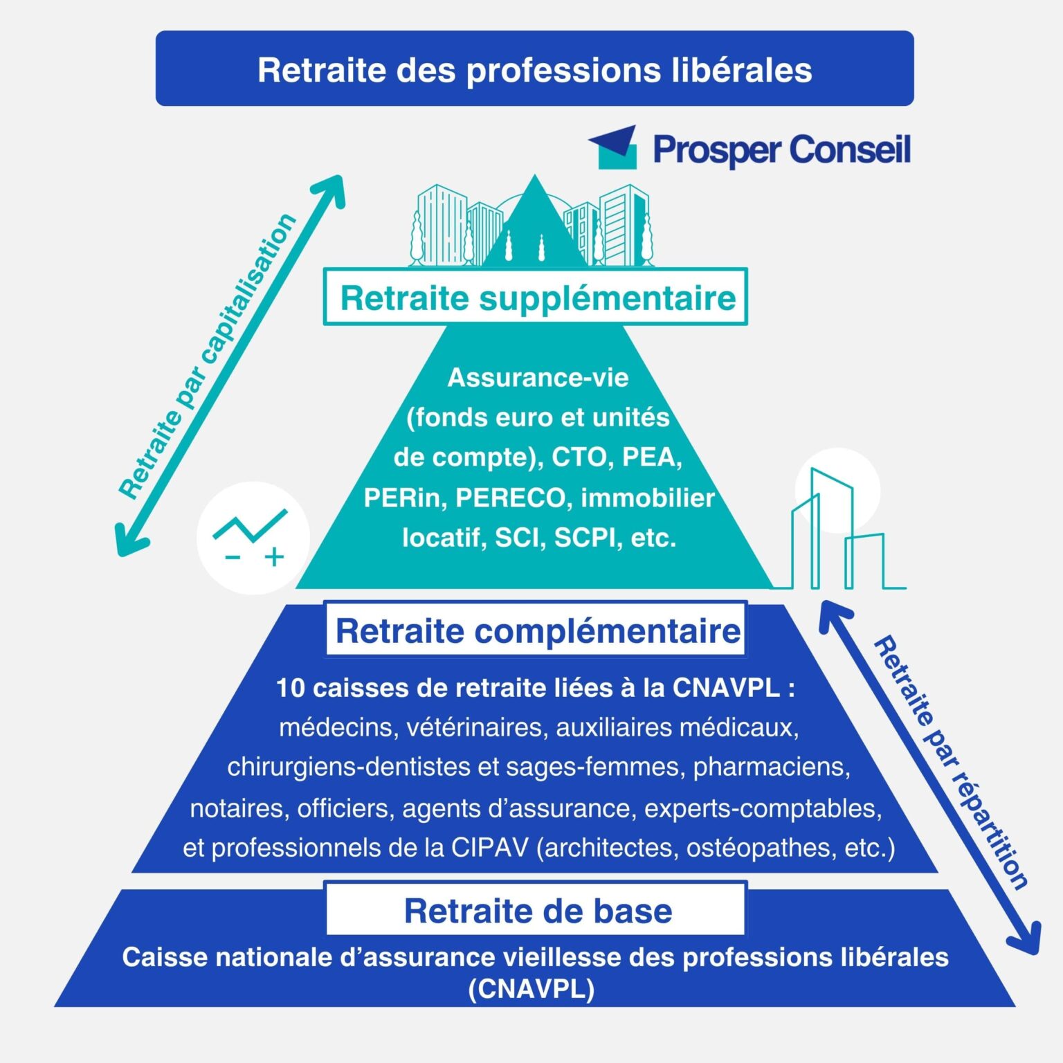 Retraite des professions libérales - Prosper Conseil