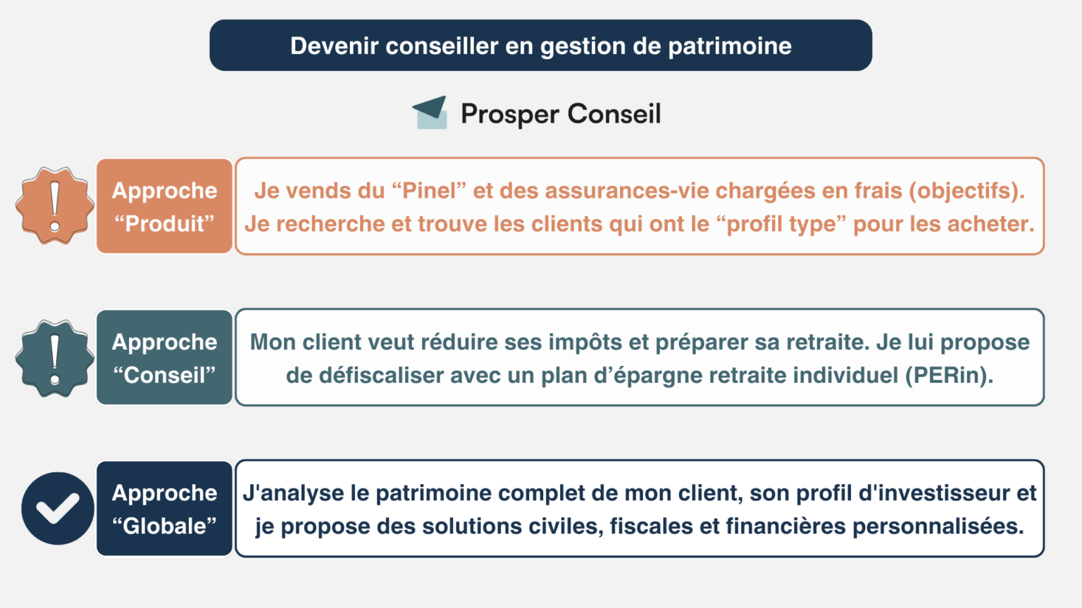 Comment devenir conseiller en gestion de patrimoine ? - Prosper Conseil